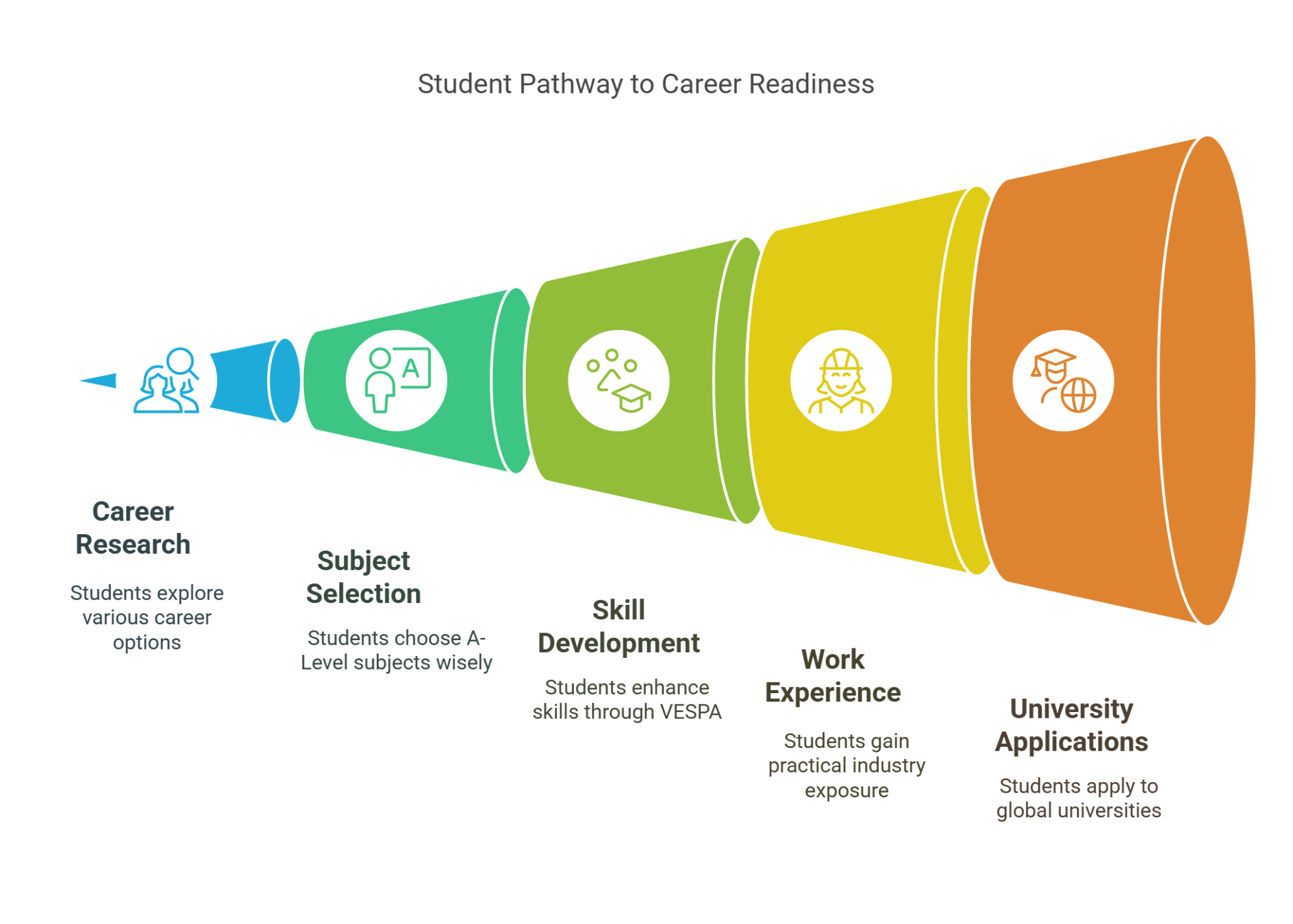 Student Pathways - Hartland International School