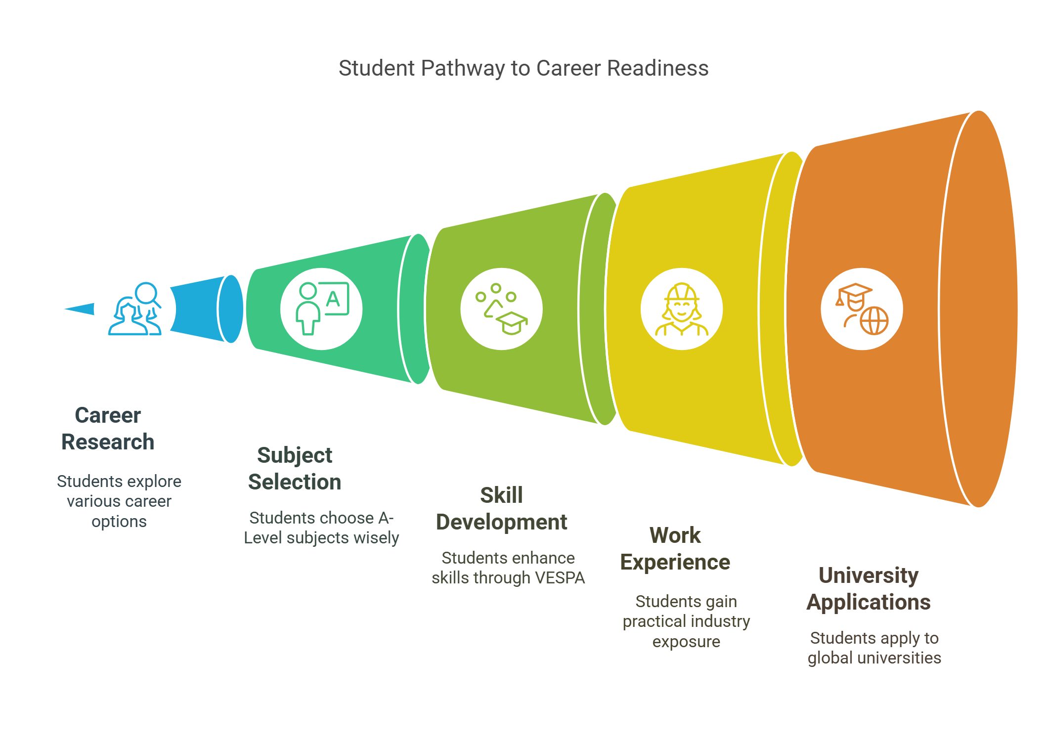 Student Pathways - Hartland International School